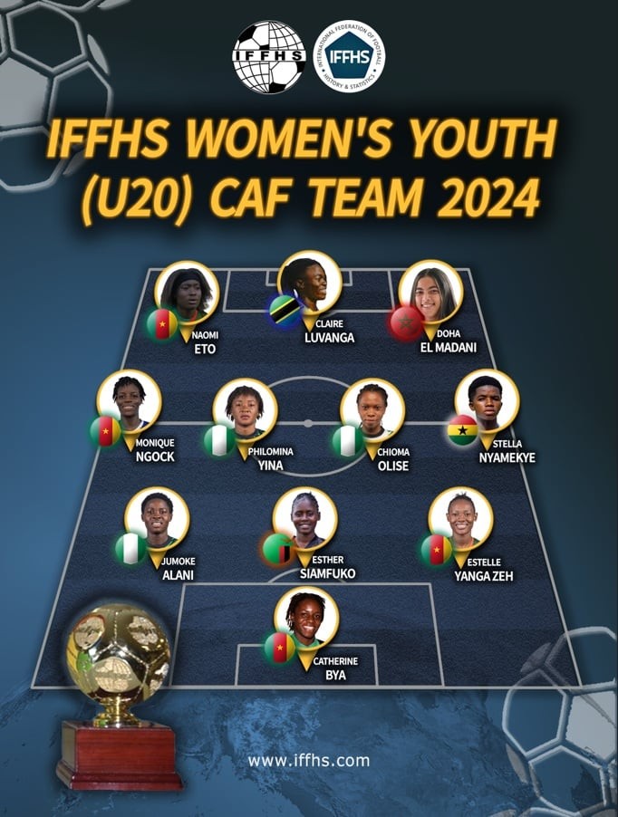 Moroccan Starlet Doha El Madani Named Among Africa’s Best Young Players